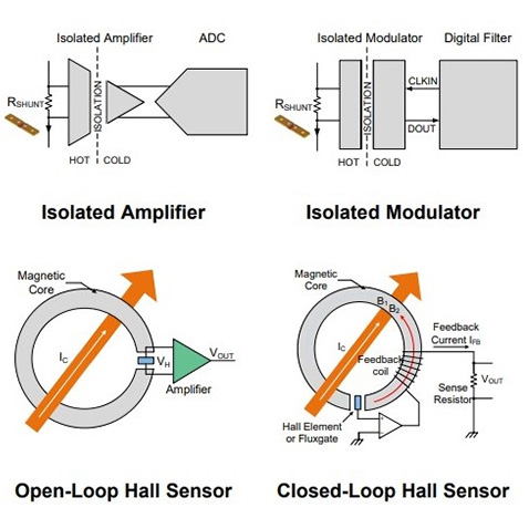 Isolated High Current Smart Sensors | DigiKey